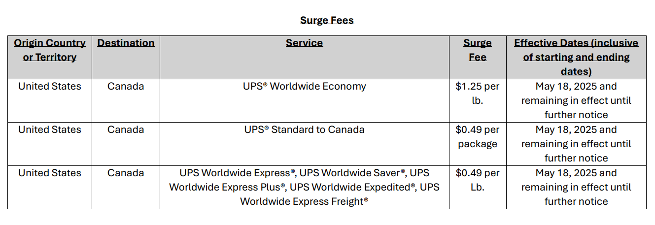 UPS Announces Surge Fee from U.S. to Canada - TransImpact